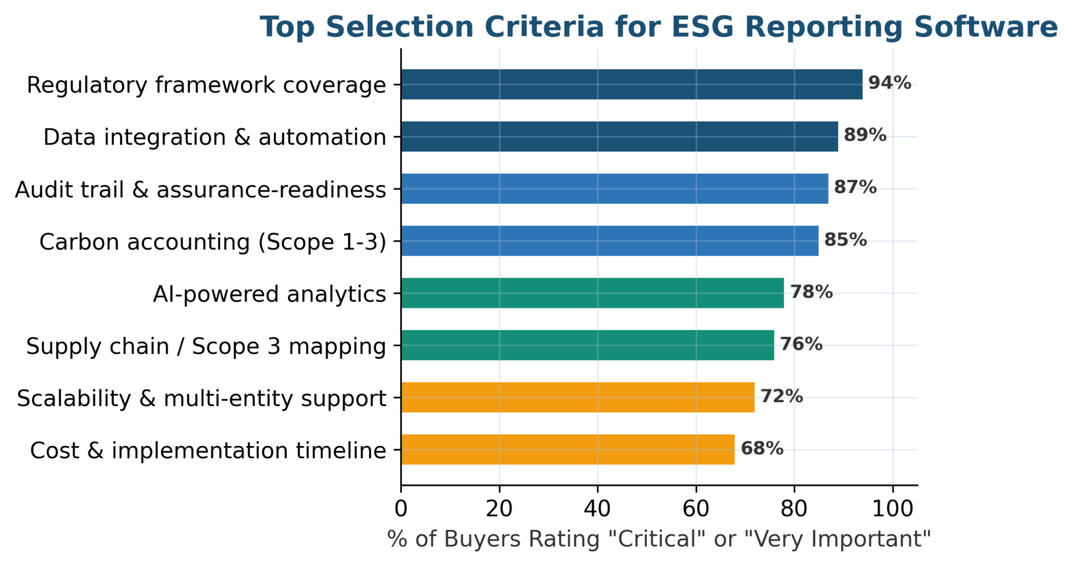 Best ESG Reporting Software Compared (2026)