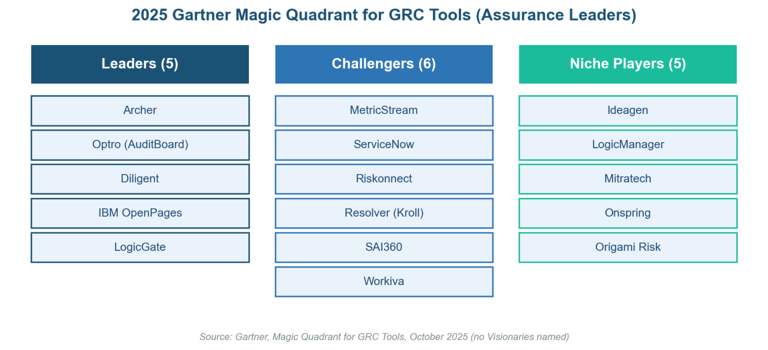 Best Enterprise Risk Management Software: Top 10 For 2026