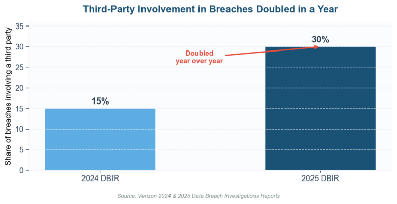 Best Third-Party Risk Management Software: 12 Top TPRM Platforms ...