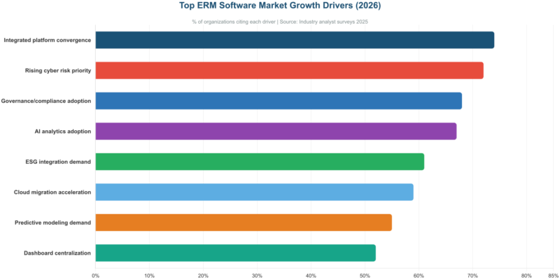 Best ERM Software Platforms Compared: Enterprise Risk Management Tools 2026