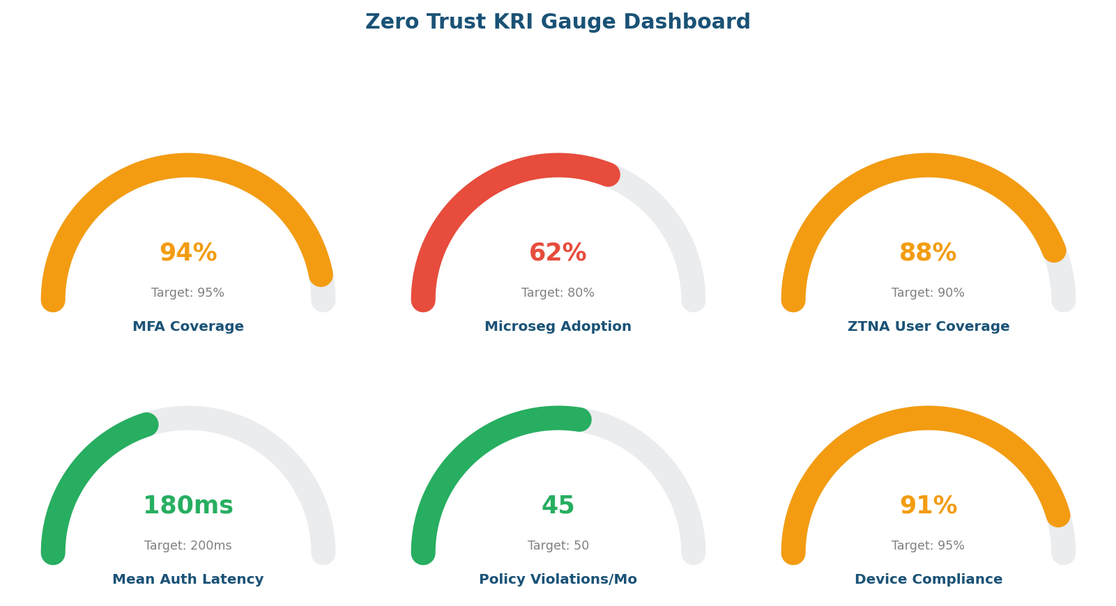 Best Zero Trust Security Platforms Compared | Risk Publishing