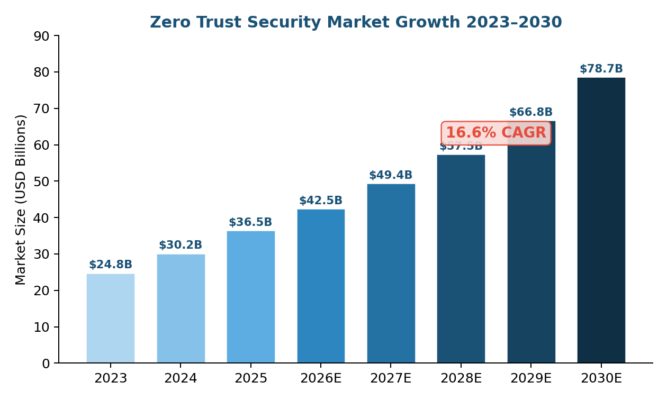 Best Zero Trust Security Platforms Compared | Risk Publishing