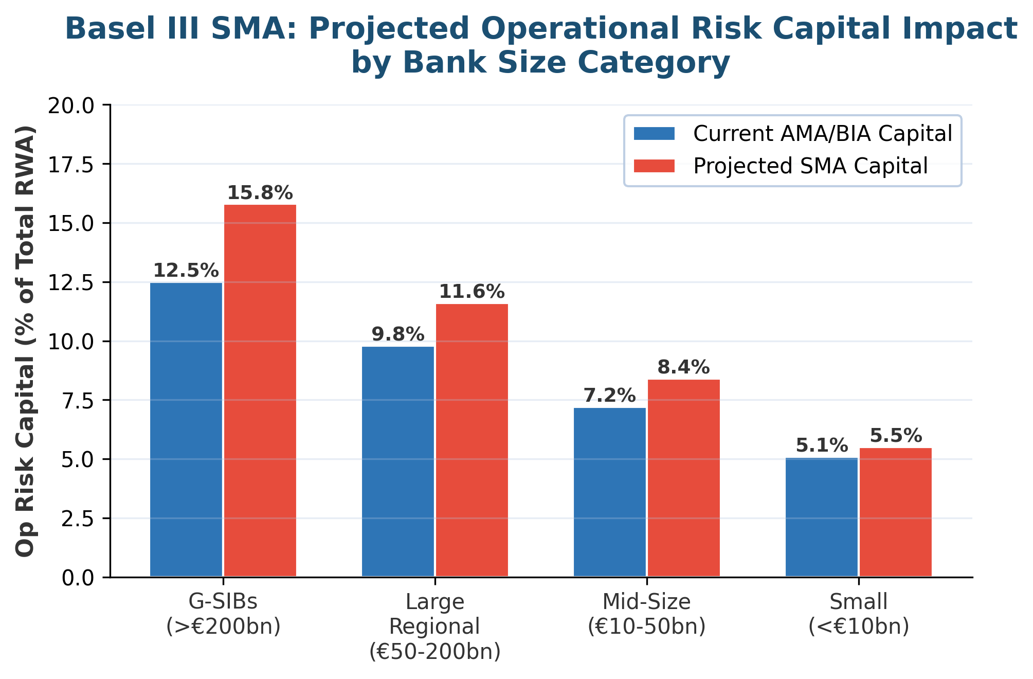 Operational Risk Management In Banking: Ultimate 2026 Guide