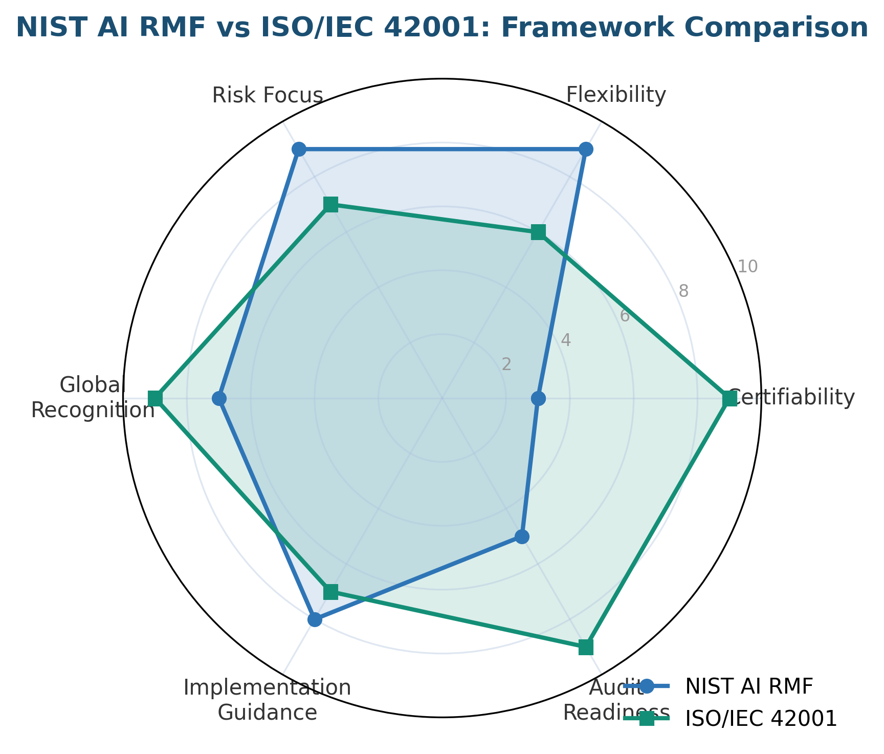 AI Governance Framework: Building An Enterprise AI Risk Policy