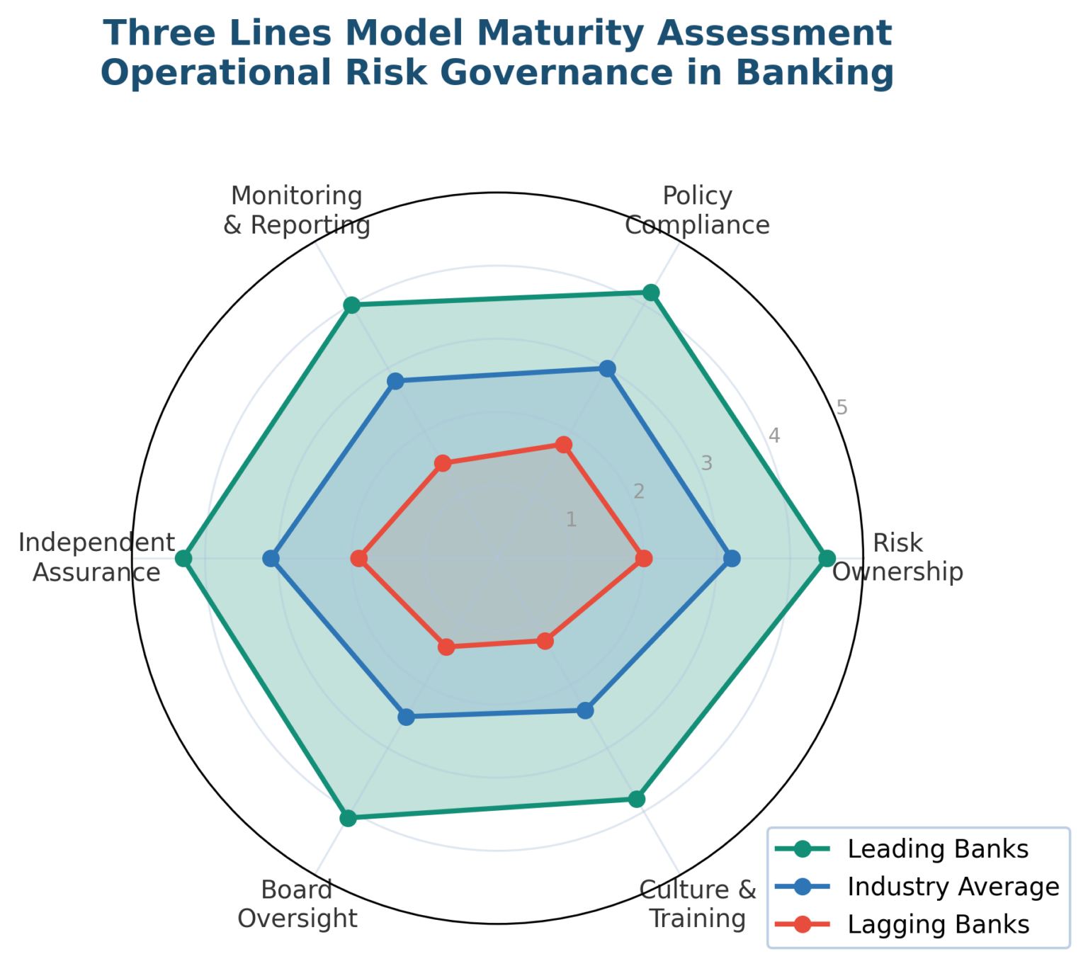 Operational Risk Management In Banking: Ultimate 2026 Guide