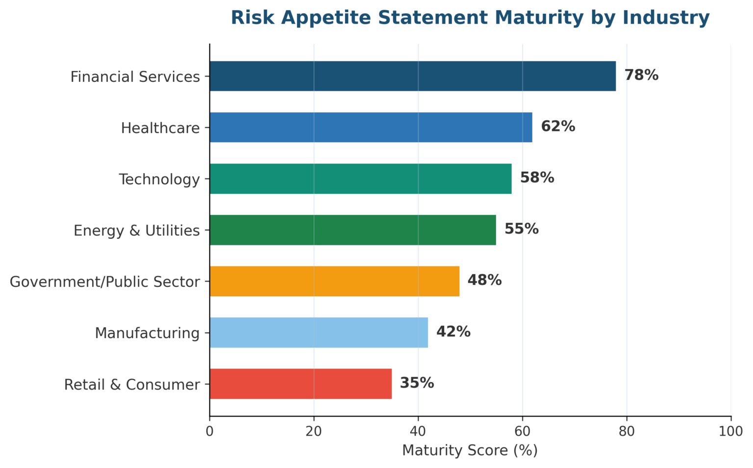Risk Appetite Statement Examples: 10 Real-World Templates